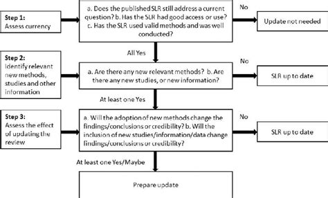 Figure 1 From Psychometric Instruments In Software Engineering Research