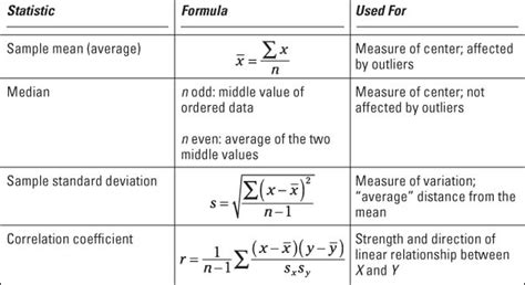 Elementary Statistics Formulas Cheat Sheet Basic Biostatistics
