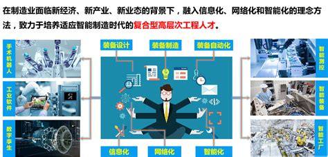 福州大学机械设计制造及其自动化专业介绍 福州大学机械工程及自动化学院