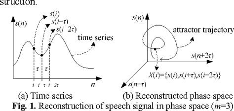 Figure 1 From Detecting Driver Fatigue Based On Nonlinear Speech