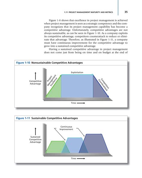 Project Management Metrics Kpis And Dashboards A Guide To Measuring And Monitoring Project