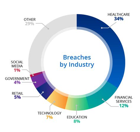 What Is Data Breach Insurance Jcm Telecom