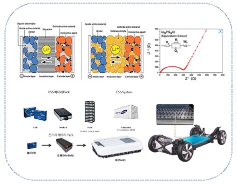 반도체 에너지 소재 연구실