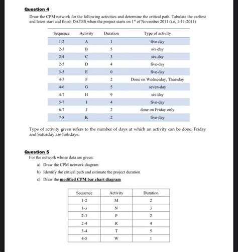 Solved Draw The CPM Network For The Following Activities And Chegg