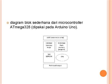Arduino Umar Muhammad St Konten Board Arduino Uno