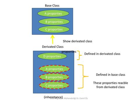 Classes Inheritance Ppt Download