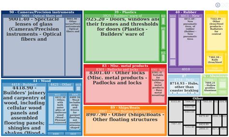 Concept Sga 91 Rue Theodore Viau Terrebonne Quebec Qc J6y0j8 Ca Company Report Import Yeti
