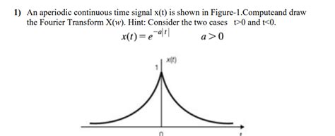 Answered 1 An Aperiodic Continuous Time Signal… Bartleby