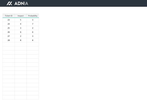 Risk Impact Probability Chart Template