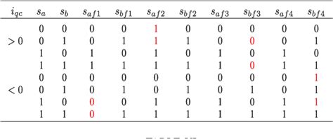 table v from graph convolutional network based method for fault