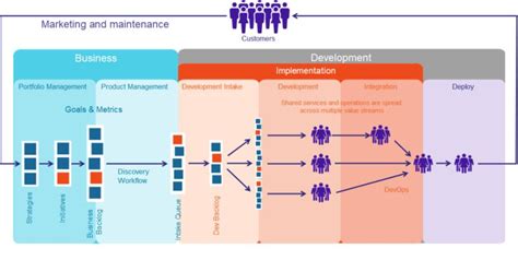 Disciplined Agile Consulting Training By Agility Academy Posted On Linkedin