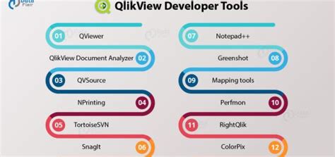 Qlikview Tutorials Archives Dataflair