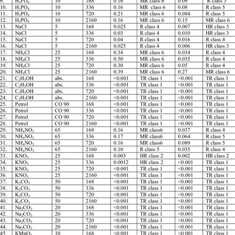 Material Classification Download Table