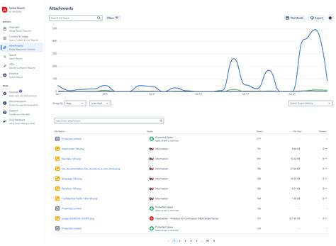 Viewtracker Analytics For Confluence Cloud
