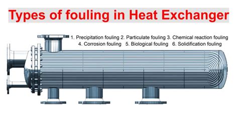 Adiabatic Wheel Heat Exchanger Heat Exchangers Types