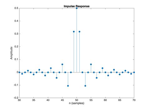 FIR Halfband Filter Design MATLAB Simulink