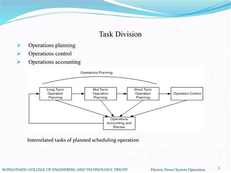 Electric Power System Operation Pptx