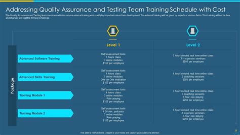 Top 10 Qa Testing Powerpoint Presentation Templates In 2025