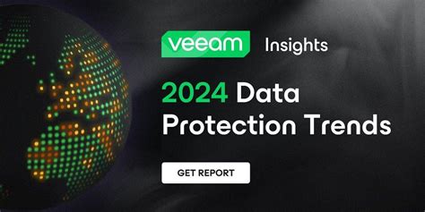 Shaishav Singh On Linkedin Dataprotection Veeam Dataprotection Veeampropartner