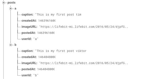 Swift Ios Firebase Paging Stack Overflow