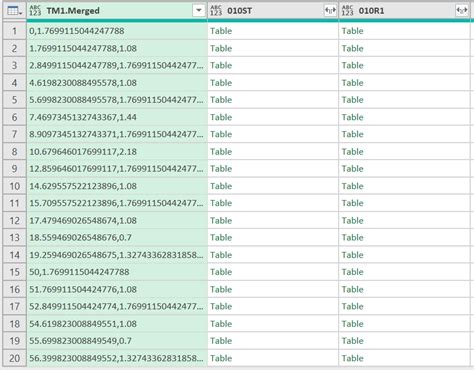Solved How To Transform Like Rows Into Like Columns Of Da Microsoft Fabric Community