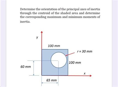 Solved Determine The Orientation Of The Principal Axes Of Chegg Com