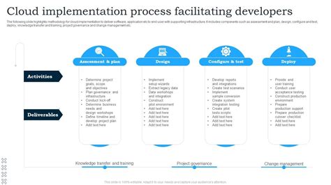 Cloud Implementation Process Facilitating Developers Ppt Sample