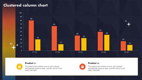 Clustered Column Chart Data And Consumer Research Company Profile Cp Ss V Ppt Powerpoint
