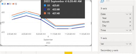 not able to get x axis type as continuous in line microsoft