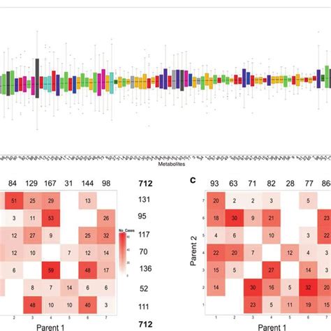 non additive inheritance patterns in the final rosette radius of the