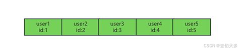 【mysql 索引总结】 mysql 索引排序 csdn博客