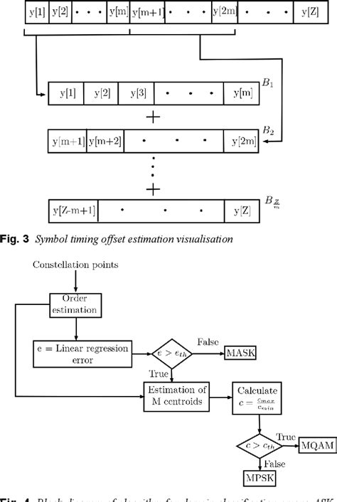 Figure 3 From Implementation Of Modulation Classifier Over Software