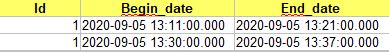 Sql Group Data In Intervals Stack Overflow