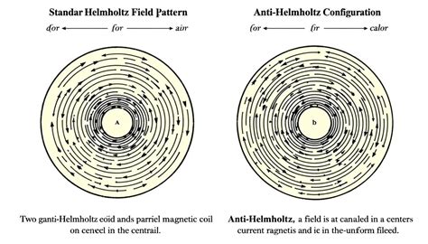 Helmholtz Coil Complete Guide To Uniform Magnetic Field Generation Tps