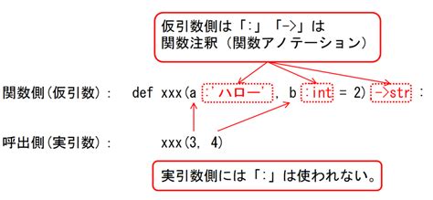 Pyrhon♪関数の引数の「」「」「」「」を整理して覚えるためのポイント