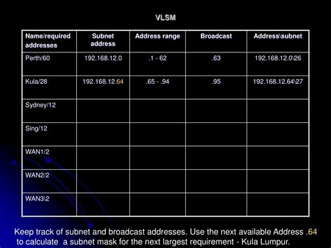 ppt variable length subnetting powerpoint presentation free download id 6005449