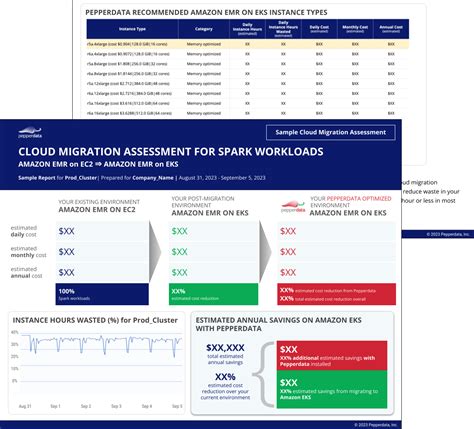 Sample Report Pepperdata Free Cloud Migration Assessment Pepperdata
