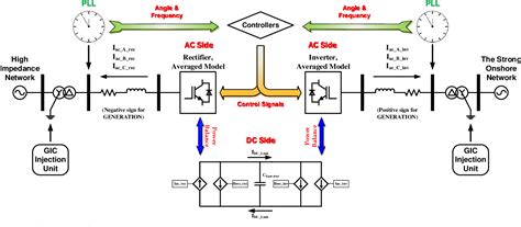 figure 3 from phase locked loops for grid tied inverters comparison