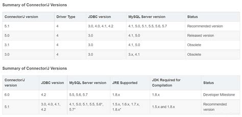 Java开发环境搭建教程java开发环境的搭建步骤 Csdn博客