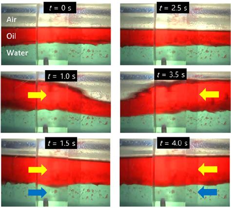 Cyclic Behavior Of The Three Phase Flow Visualized Using Color