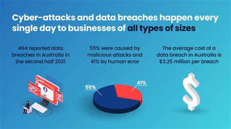 What Cyber Security Lessons Can Australian Businesses Learn From The Multiple Recent Data Breaches