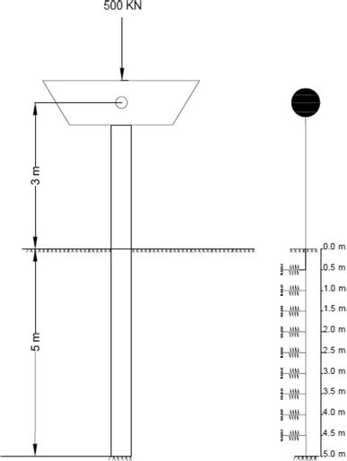 Interaction Soilpilestructure Configuration Download Scientific Diagram
