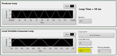 Data Overflow Data Starvation And How To Solve This Problem