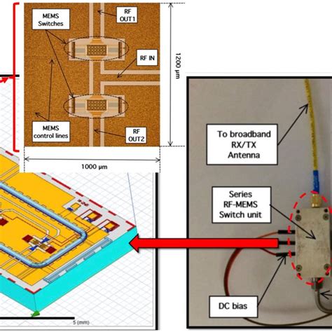 Photo Of The Mst Tag Prototype [color Figure Can Be Viewed At Download Scientific Diagram