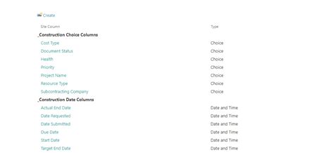 SharePoint Site Column Best Practices ESoftware Associates Inc