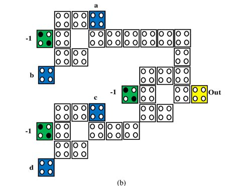 The Architecture Of 4 Input XOR Gate A Schematic B QCA Layout Download Scientific