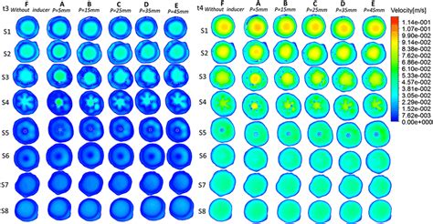 Velocity Distributions From Pulsatile Flow Computations Time T3 And
