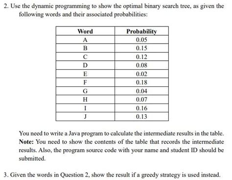 Solved Use The Dynamic Programming To Show The Optimal Chegg