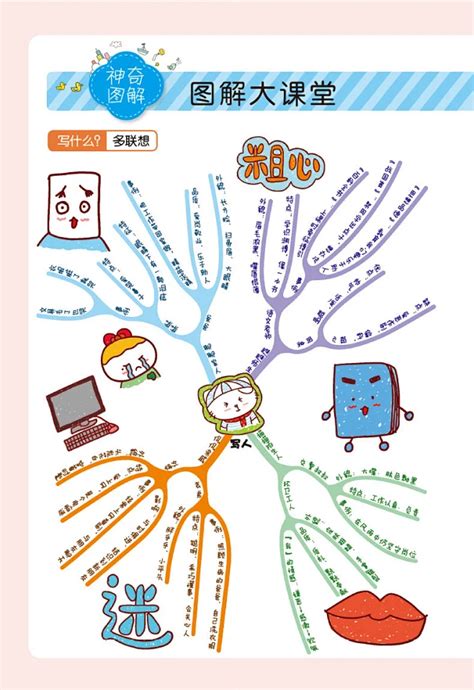 思维导图作文法 新版小学生考场作文 思维导图形象记忆图文章结构图趣味漫画 3456三四五六年级优秀作文小学生作文写作技巧书籍 天猫 花瓣网