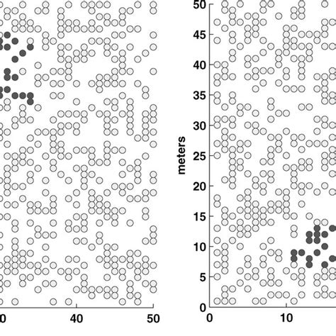 Gaussian Measurement Scenario Event Region Detection Results For A